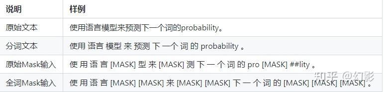 11.bert变种roberta、roberta-wwm和macbert的介绍 - 知乎