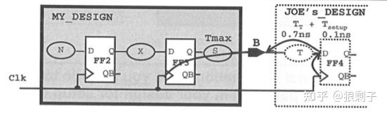 使用 Design Compiler 评估 RTL 设计 - 知乎