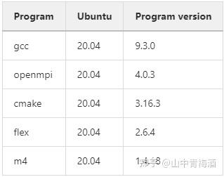 OpenFOAM-v2206下载安装教程（Ubuntu系统） - 知乎