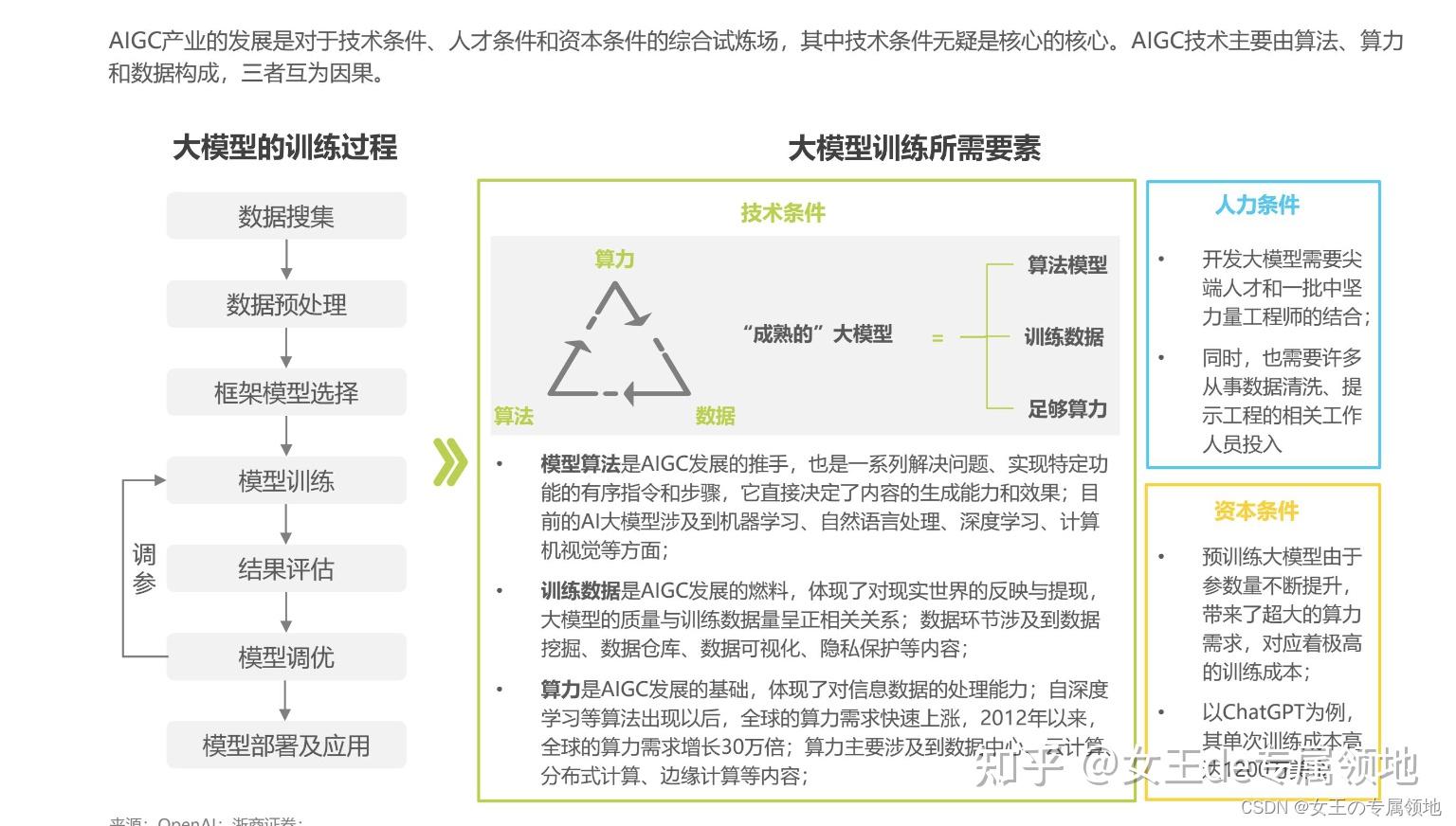 一文读懂「LM，Large Model / Foundation Model」大模型 - 知乎