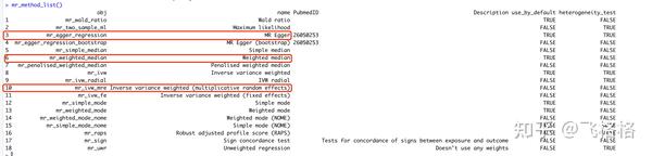 孟德尔随机化（MR）实战的实例说明（二） - 知乎