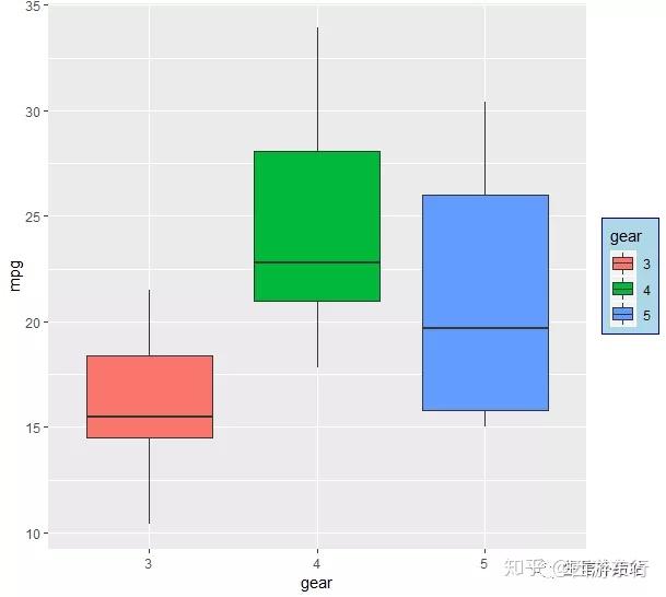 ggplot2 |legend参数设置，图形精雕细琢 - 知乎