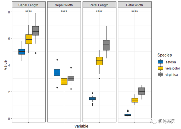 FigDraw 6. SCI 文章绘图之箱线图 (Boxplot) - 知乎