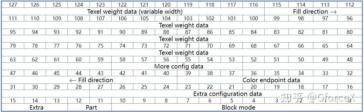 ASTC格式解析 - 知乎