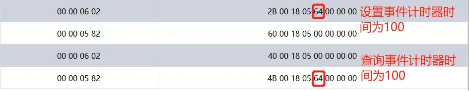 【科普知识】解析通信协议中的PDO参数与配置 - 知乎