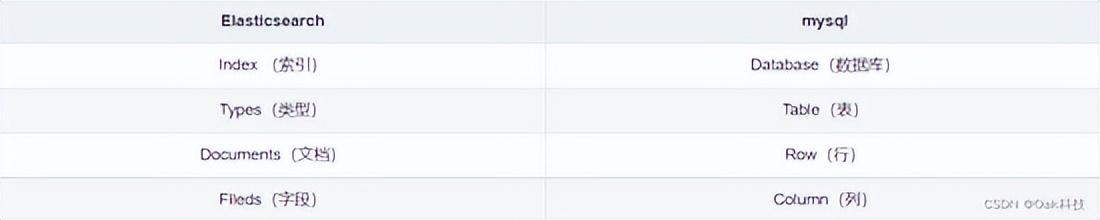 SpringBoot如何集成Elasticsearch，这篇就够了 - 知乎