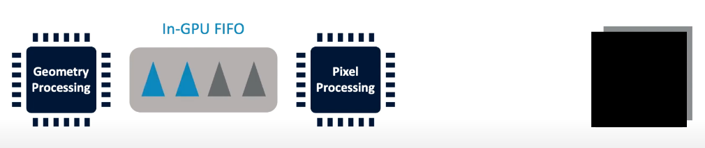 Arm Mali GPU Training Series - 知乎