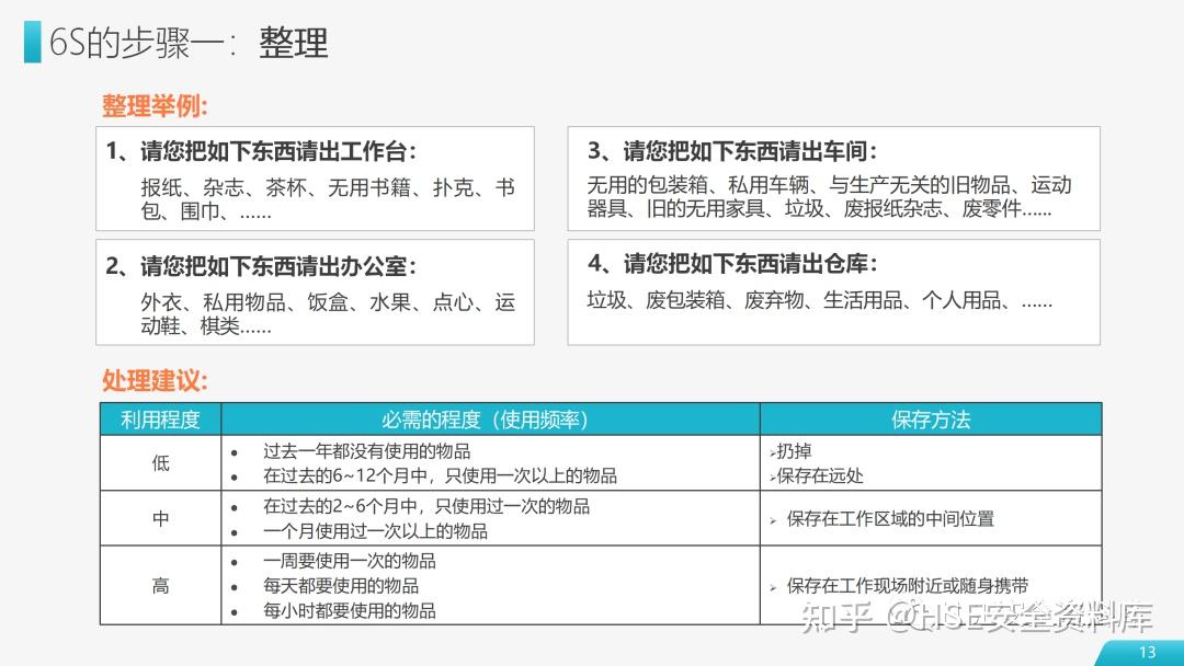 PPT |【课件】6S现场管理实施方法与技巧（62页） - 知乎