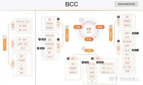扬帆起航，驶向未来 | 新励成BCC项目启动 - 知乎