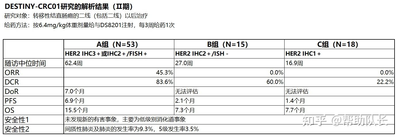 DS8201对结直肠癌是否有效，DESTINY-CRC01研究结果已经上架 - 知乎