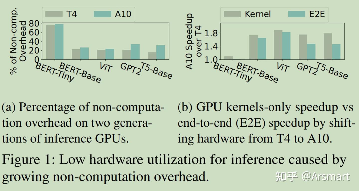 论文略读笔记：OSDI24-0503 - 知乎