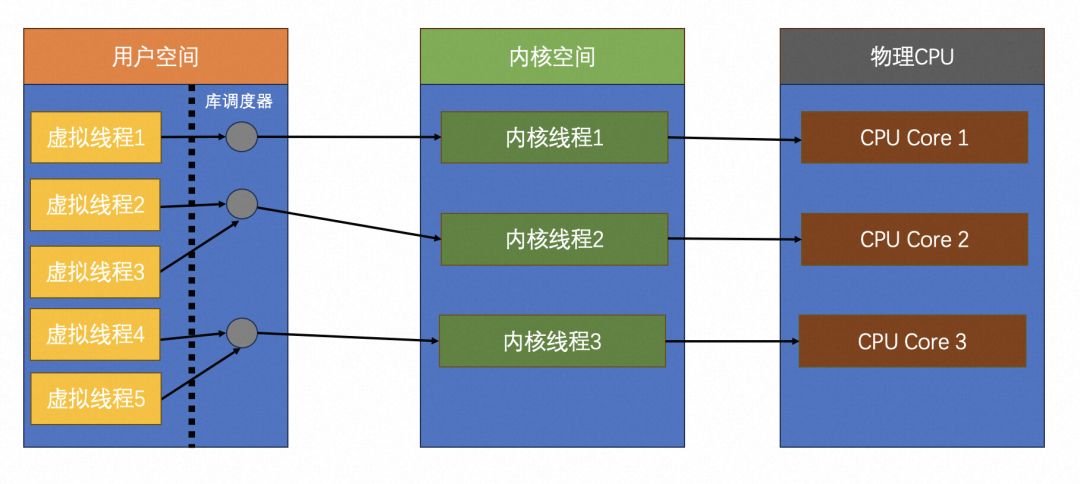阿里云 ARMS 应用监控重磅支持 Java 21 - 知乎