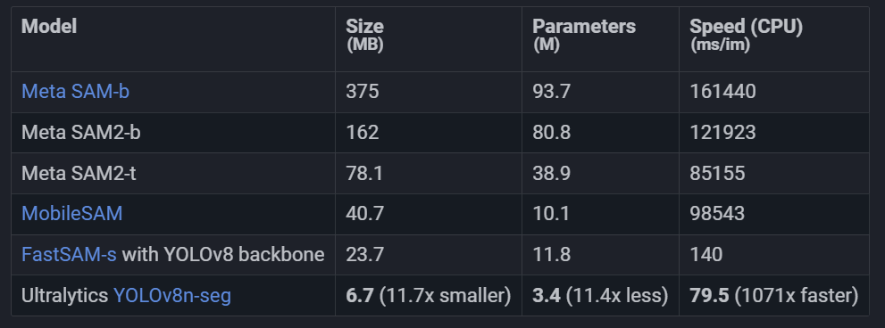 SAM2（Segment Anything Model 2）新一代分割一切大模型实战总结 - 知乎