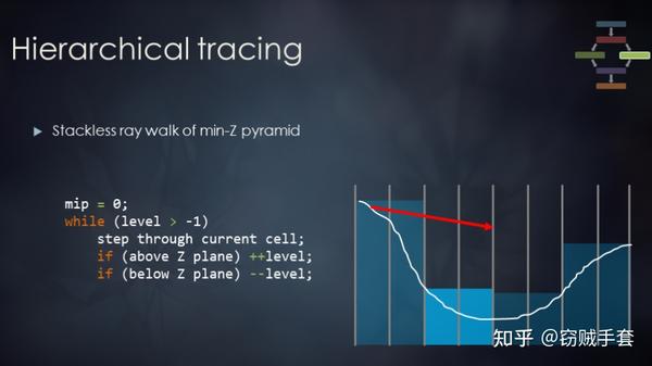 OpenGL使用 mipmap depth buffer 加速 ScreenSpaceReflections(SSR) - 知乎