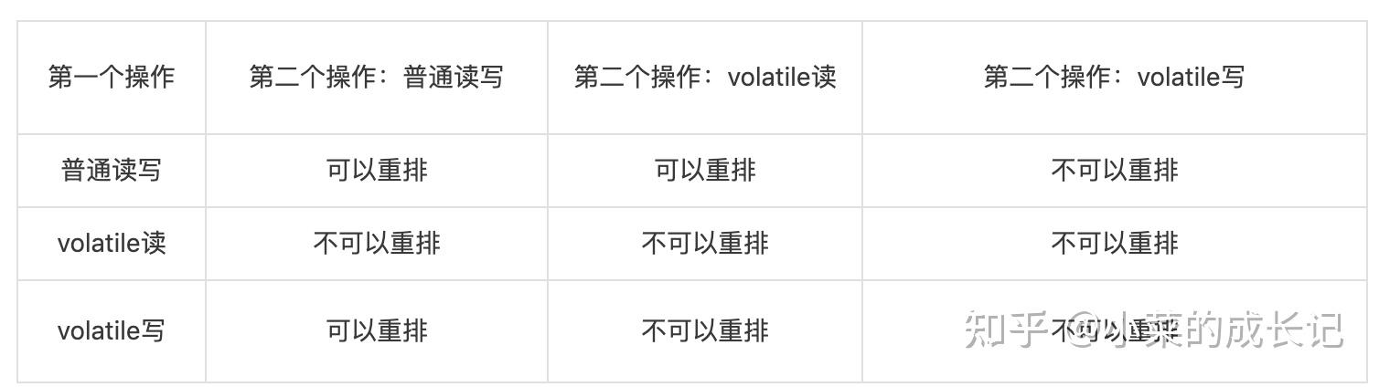 一文搞定JMM(java内存模型) - 知乎