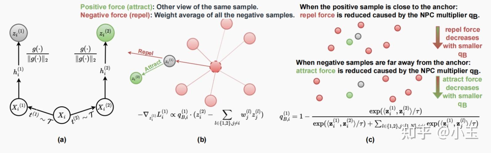 [ICLR2022]Decoupled Contrastive Learning - 知乎