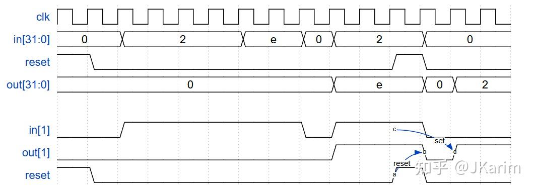 HDLBits题解及答案记录（81~115） - 知乎