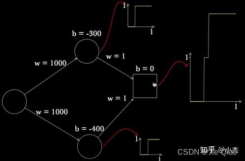 直观理解万能近似定理(Universal Approximation theorem) - 知乎
