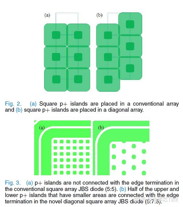 半导体物理与器件笔记（二十五）——碳化硅结势垒肖特基二极管（SiC JBS） - 知乎