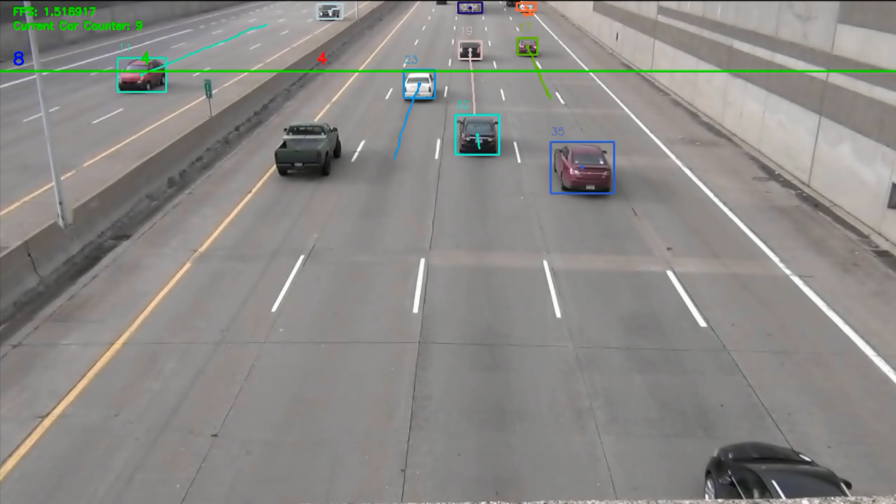 YOLOV3-SORT实现车辆跟踪与车流统计-学习教程 - 知乎