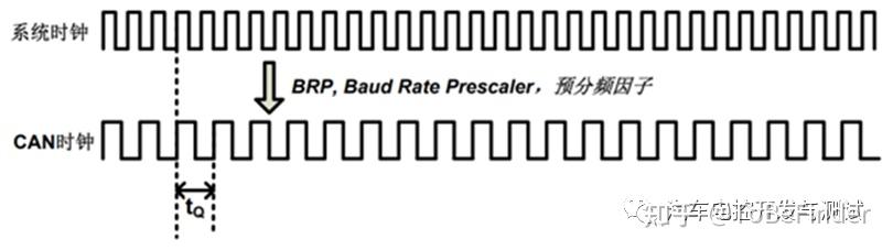 CAN位时序及相关参数 - 知乎