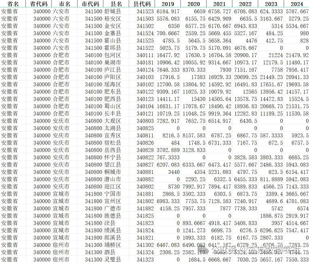 【数据分享】2019-2024年我国区县逐年新房房价数据（免费获取/Excel/Shp格式） - 知乎