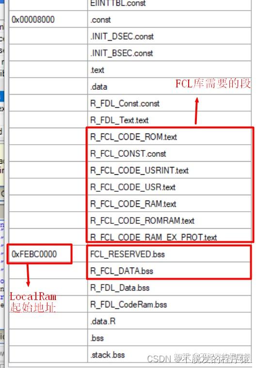 瑞萨RH850 FCL、FDL和EEL库的配置和使用 - 知乎