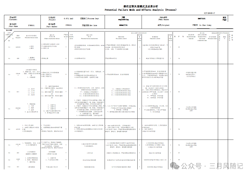 SMT、PCB 控制计划CP&FMEAP案例 - 知乎
