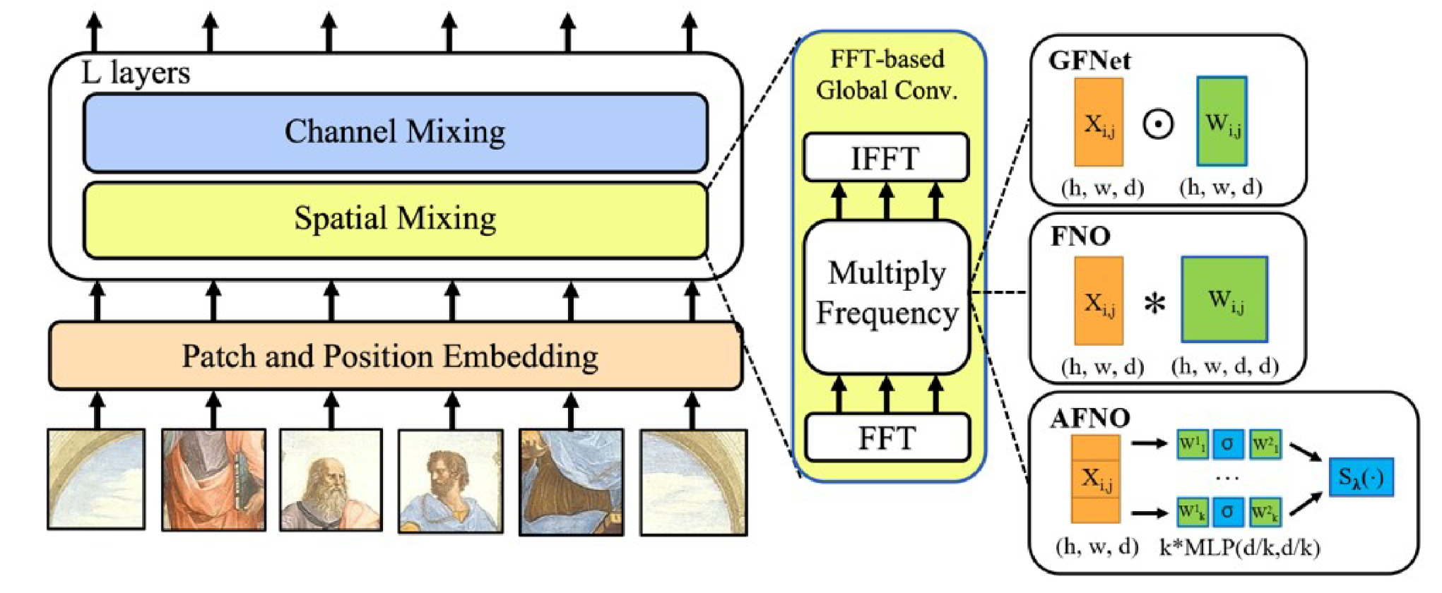 AI与PDE（六）：AFNO，当ViT遇上Neural Operator - 知乎