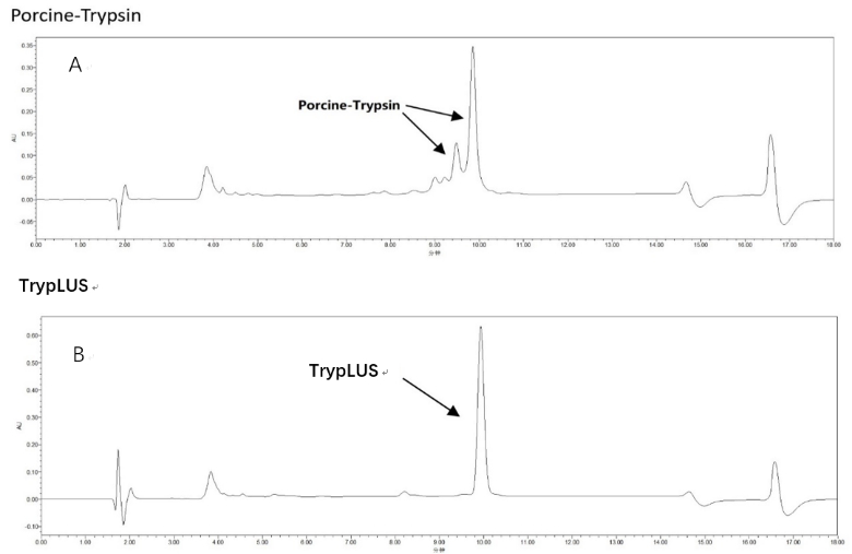 细胞消化新利器：TrypLUS消化液 - 知乎
