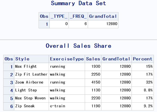 SAS系列11——简单描述统计 - 知乎