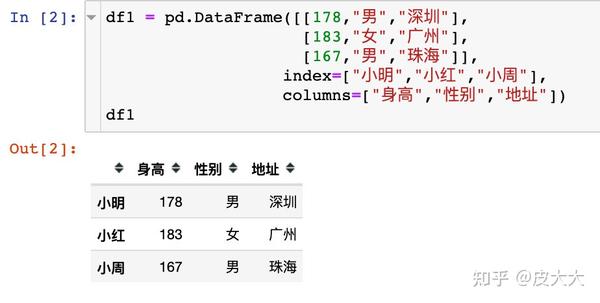图解pandas的轴旋转函数：stack和unstack 知乎 8869