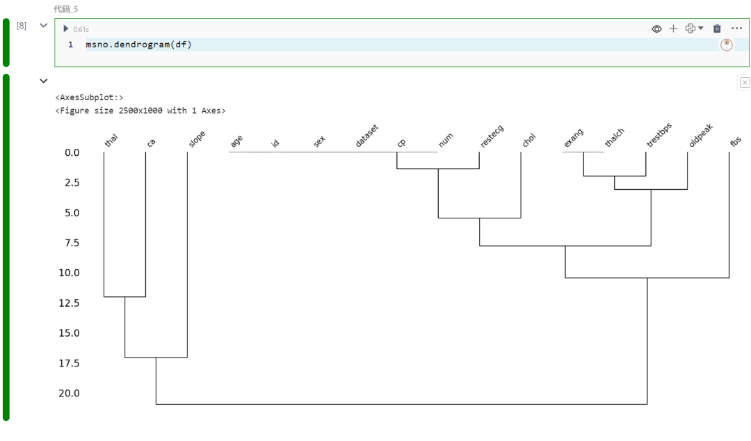 数据科学/机器学习项目中处理缺失值：策略与实践 - 知乎