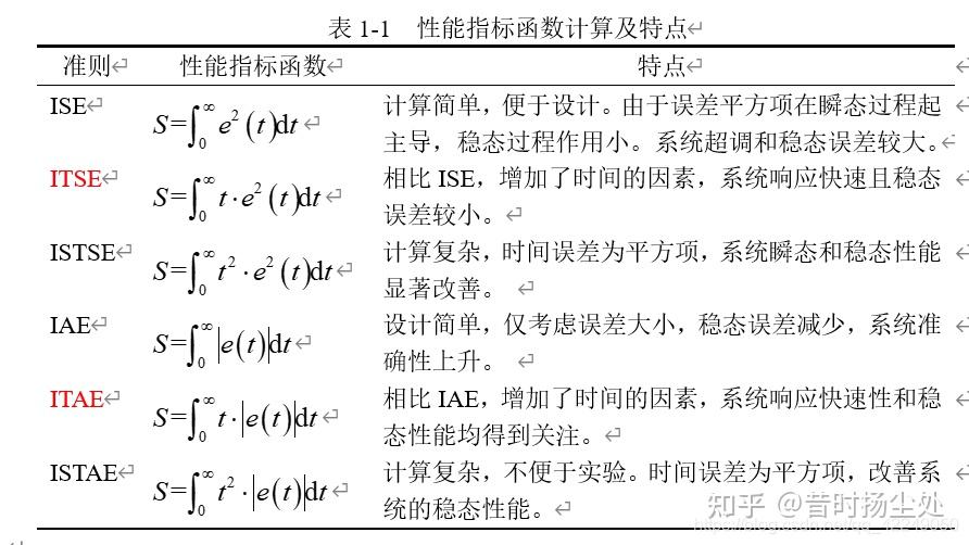【MATLAB】GA优化算法整定PID控制器参数（三）—— 一阶带时延的被控对象 - 知乎
