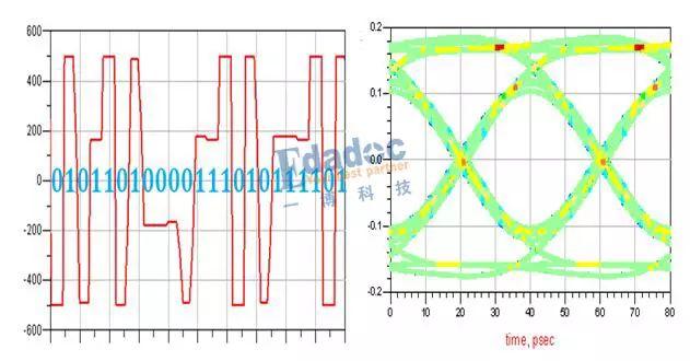 均衡技术！FFE与CTLE有何相似之处？ - 知乎