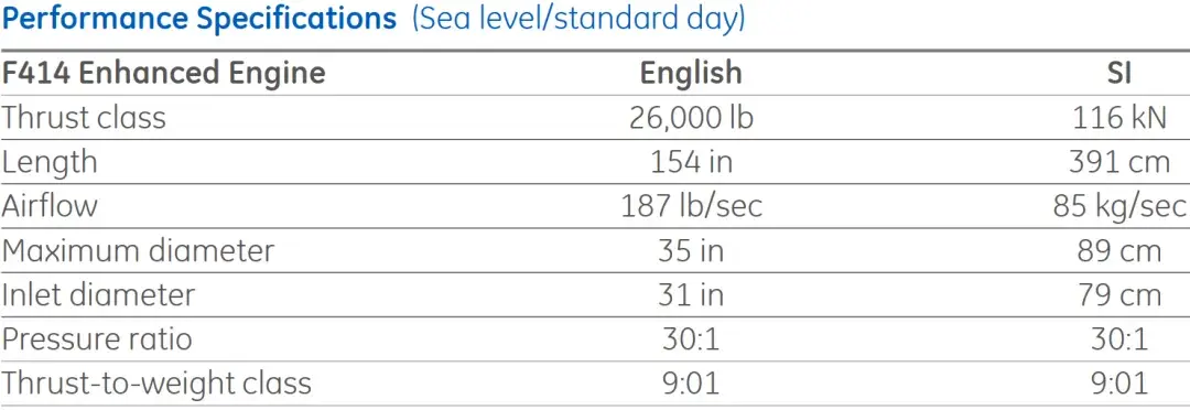 航空发动机综述Ⅵ | GE F414系列涡轮风扇发动机 - 知乎