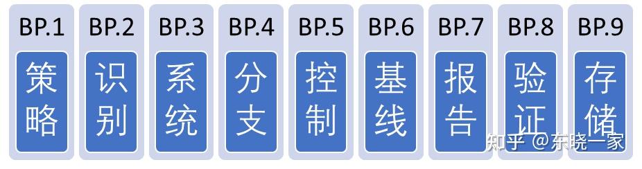如无必要，勿增实体（1）——配置项溯源 - 知乎