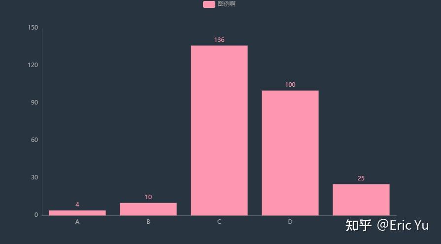 Pyecharts从入门到应用 - 知乎
