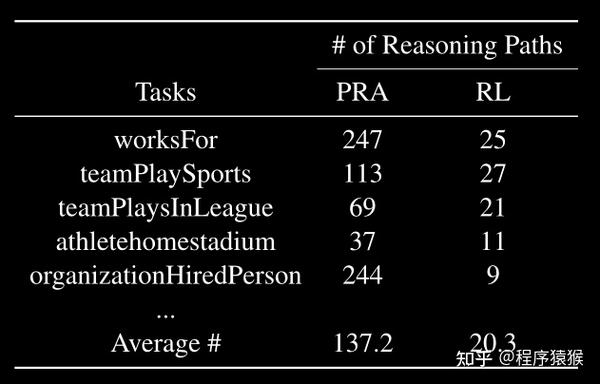 DeepPath: A Reinforcement Learning Method for Knowledge Graph Reasoning - 知乎