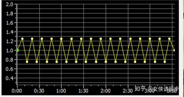 快速了解GoldWave的形状控制 - 知乎