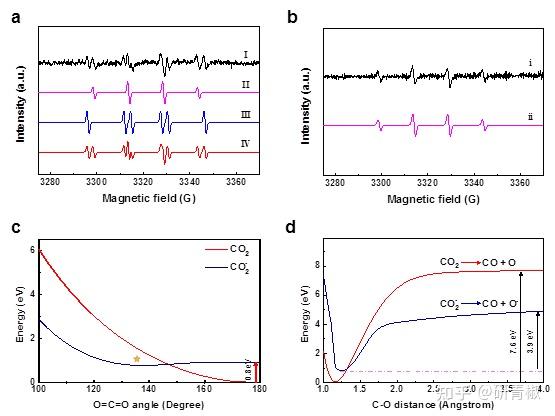 【CO2分解】河南大学程纲团队Nano Energy：常温常压下机械能驱动摩擦电等离子体直接分解二氧化碳 - 知乎