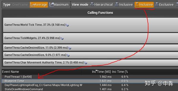 Performance and Profiling（UE4优化） - 知乎