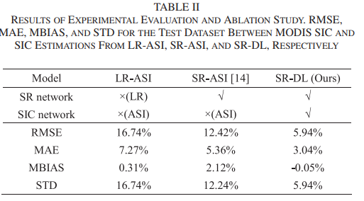 Encoder-Decoder网络结构的Atrous卷积用于AMSR2图像的超分辨率辅助海冰浓度估计 - 知乎