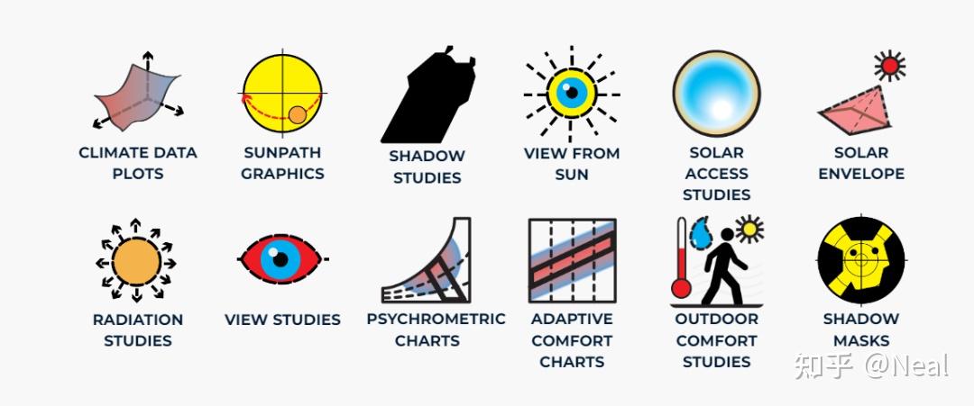 Ladybug Tools I Ladybug室外热舒适度分析及案例应用 - 知乎