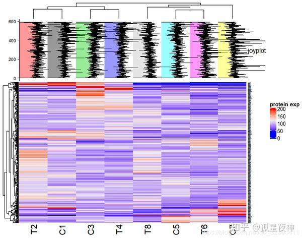 使用R包ComplexHeatmap绘制复杂热图_2020-04-07 - 知乎