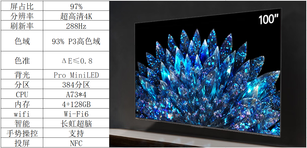 100寸的电视越看越香，万元级别畅销款D8 MAX ，长虹、美菱双十一更优惠 - 知乎
