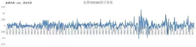 QMJ因子：Asness眼中的高质量股票 - 知乎