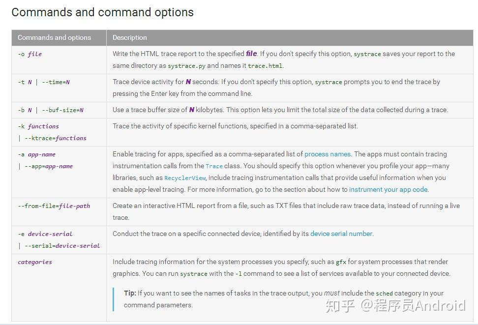 Android systrace 使用详解 - 知乎