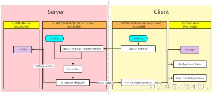 虚幻插件Logic Driver Lite分析5 状态机网络同步 - 知乎
