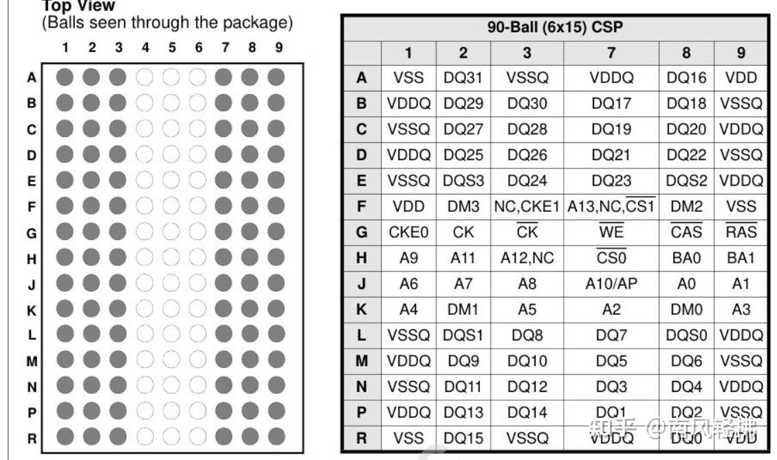 JESD LPDDR SDRAM 协议（1） - 知乎